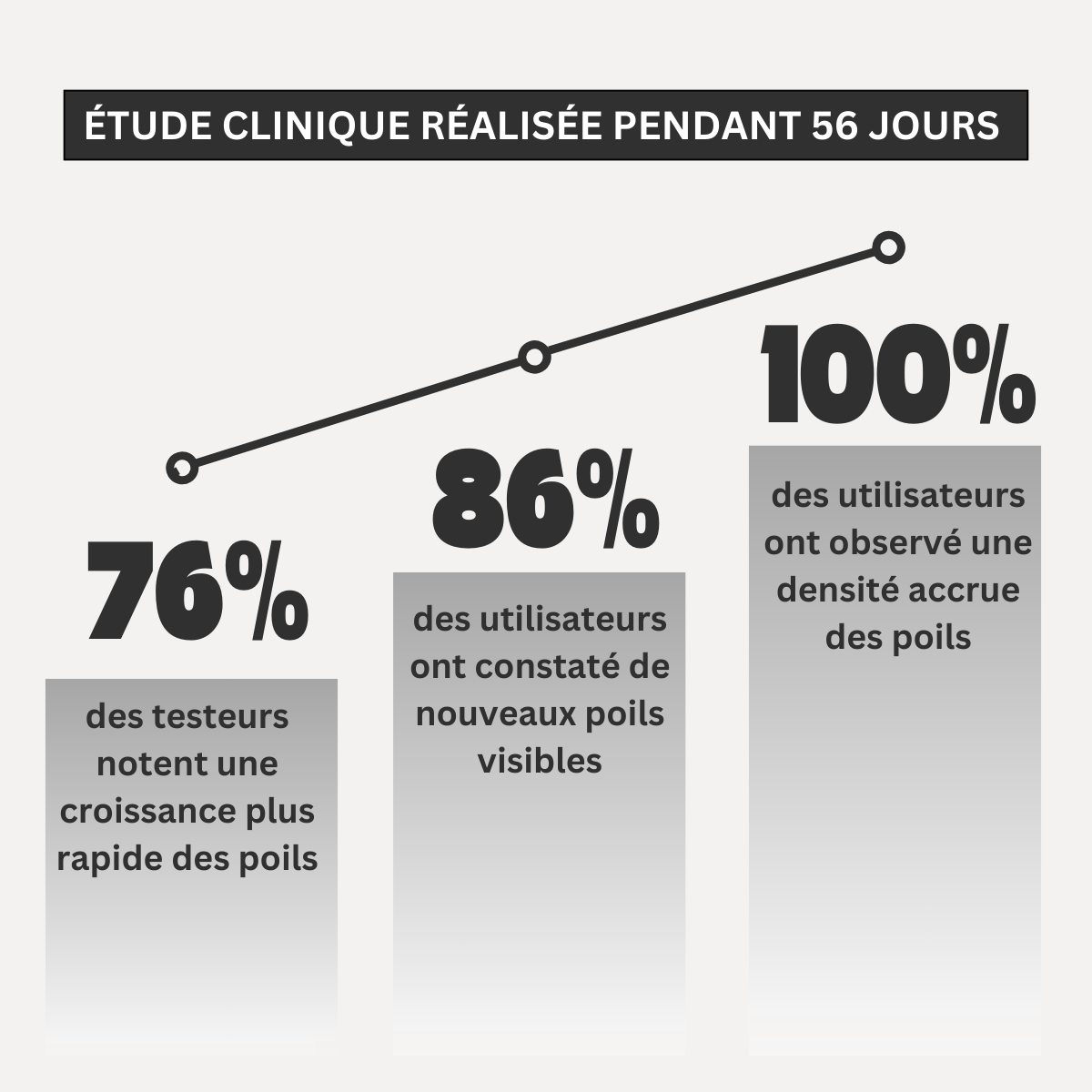 Activator Serum | Booster Croissance de barbe – Max-Barber